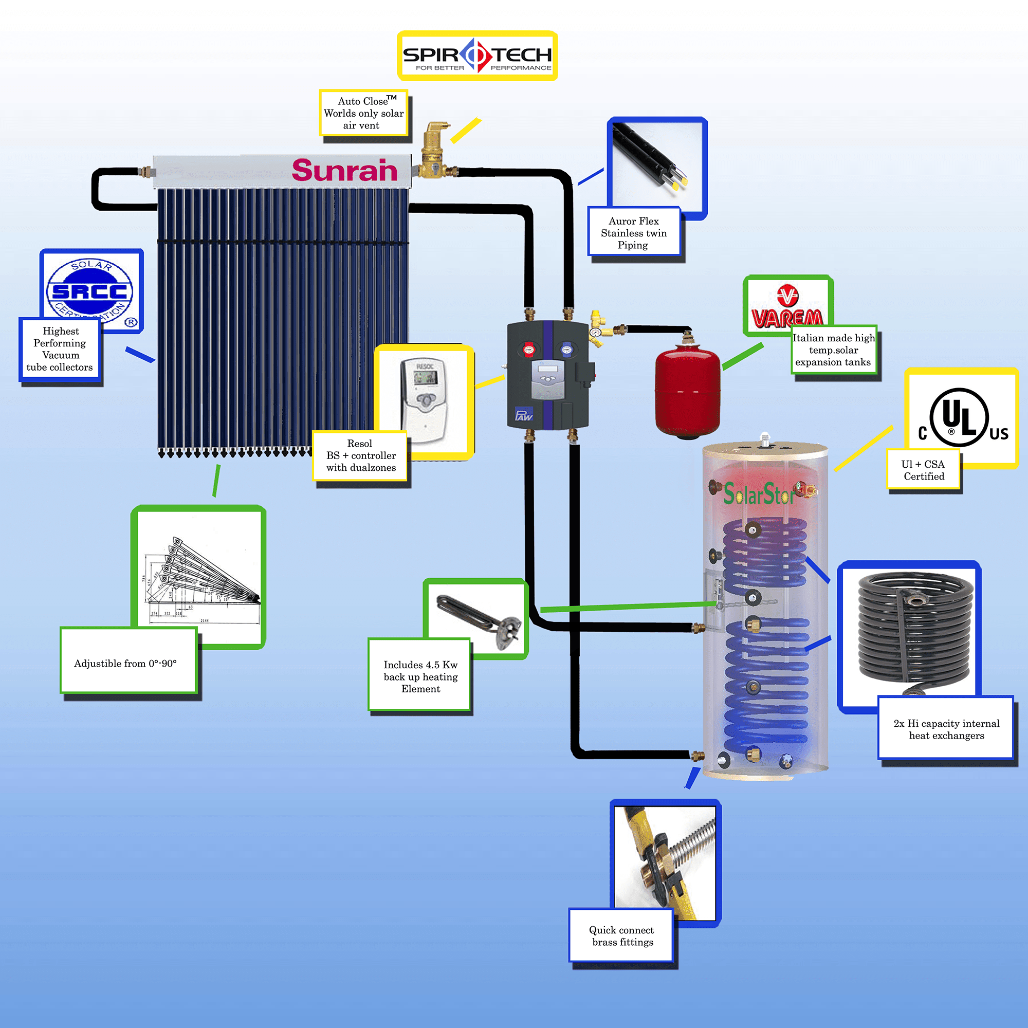 solar heating system