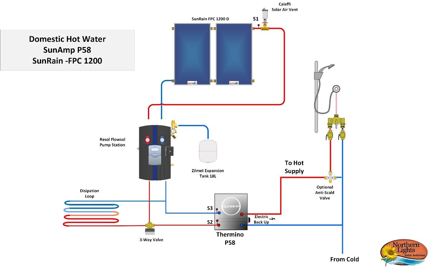 battery heating system