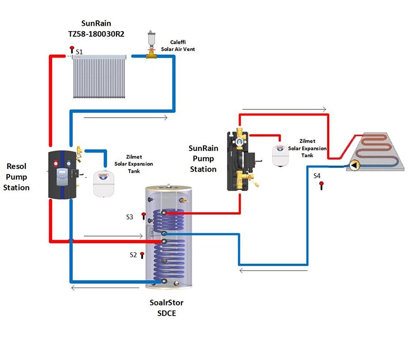 solar heating system