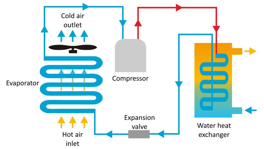 heating diagram