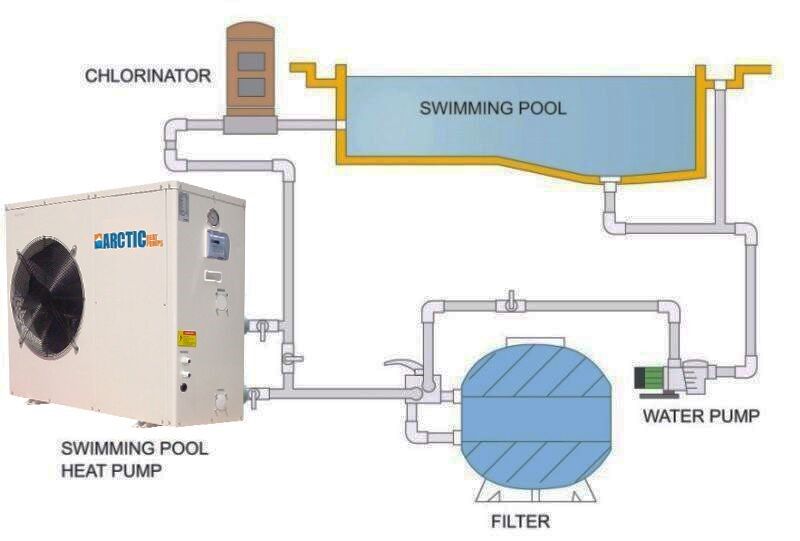 swimming pool schematic